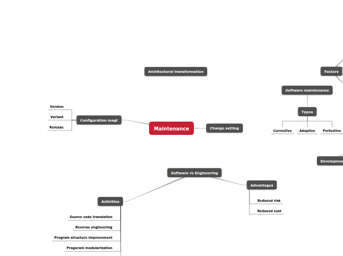 Maintenance - Mind Map